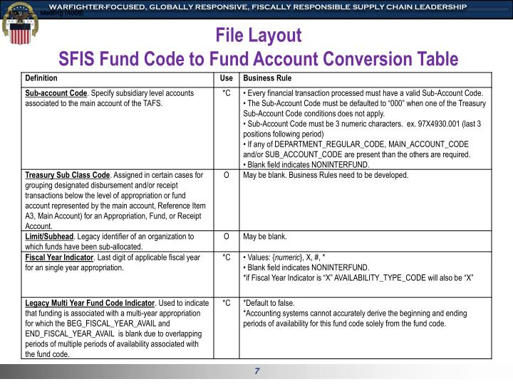 PPT - Web Fund Code Application Joint Finance & Supply Process Review ...
