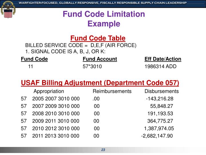 PPT - Web Fund Code Application Joint Finance & Supply Process Review ...