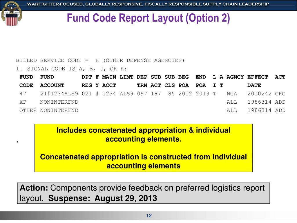 PPT - Web Fund Code Application Joint Finance & Supply Process Review ...