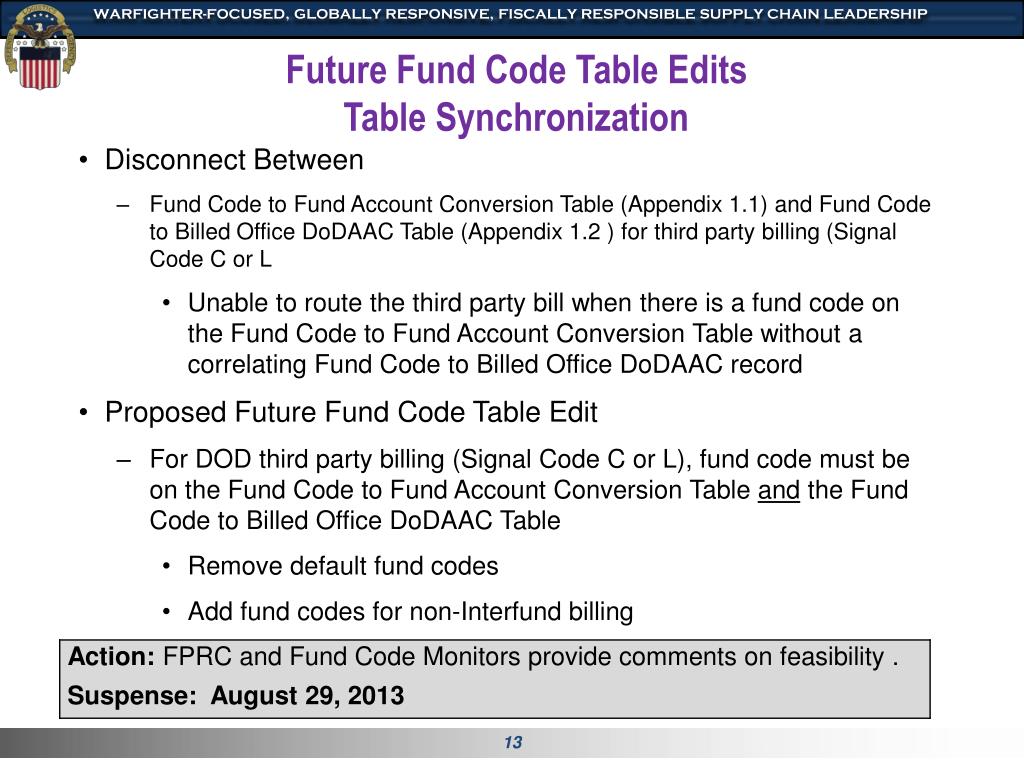 PPT - Web Fund Code Application Joint Finance & Supply Process Review ...