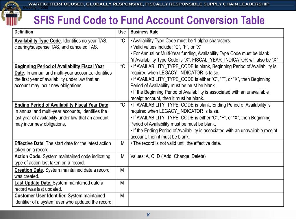 PPT - Web Fund Code Application Joint Finance & Supply Process Review ...