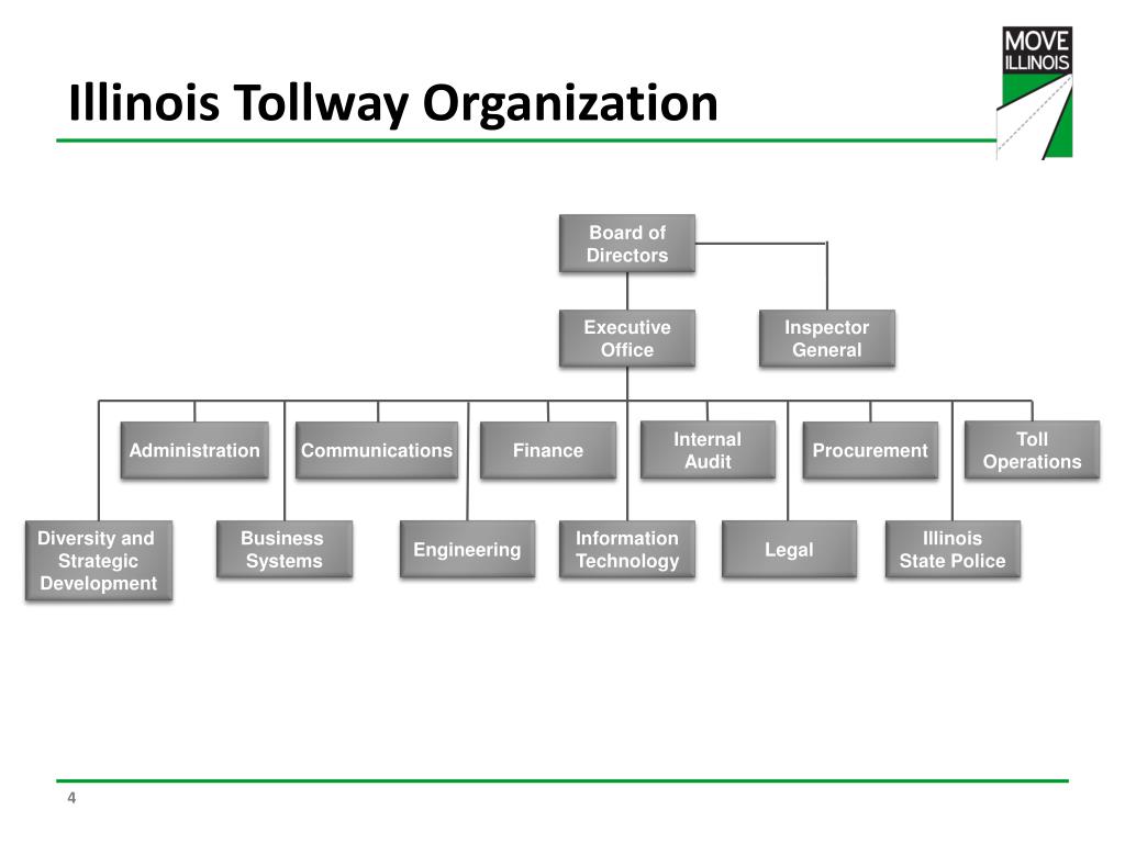 PPT - Illinois Road and Transportation Builders Association Emerging ...