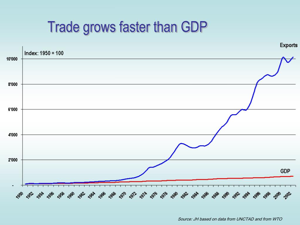 PPT - Trade Logistics, Transport and Trade Facilitation Geneva, April ...
