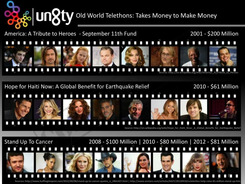 PPT - Contact: Steven Yamin 310.477.4100 syamin@ un8ty.com PowerPoint ...