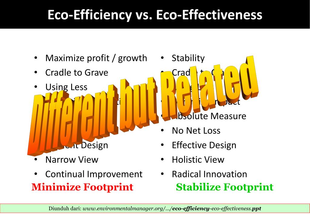 PPT - INDEKS KELESTARIAN LINGKUNGAN = Environmental Sustainability ...