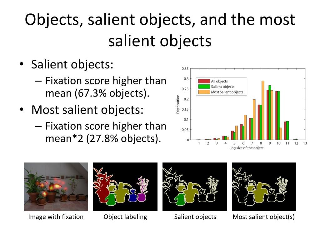 Ppt Model Comparison And Challenges Ii Compositional Bias Of Salient Object Detection