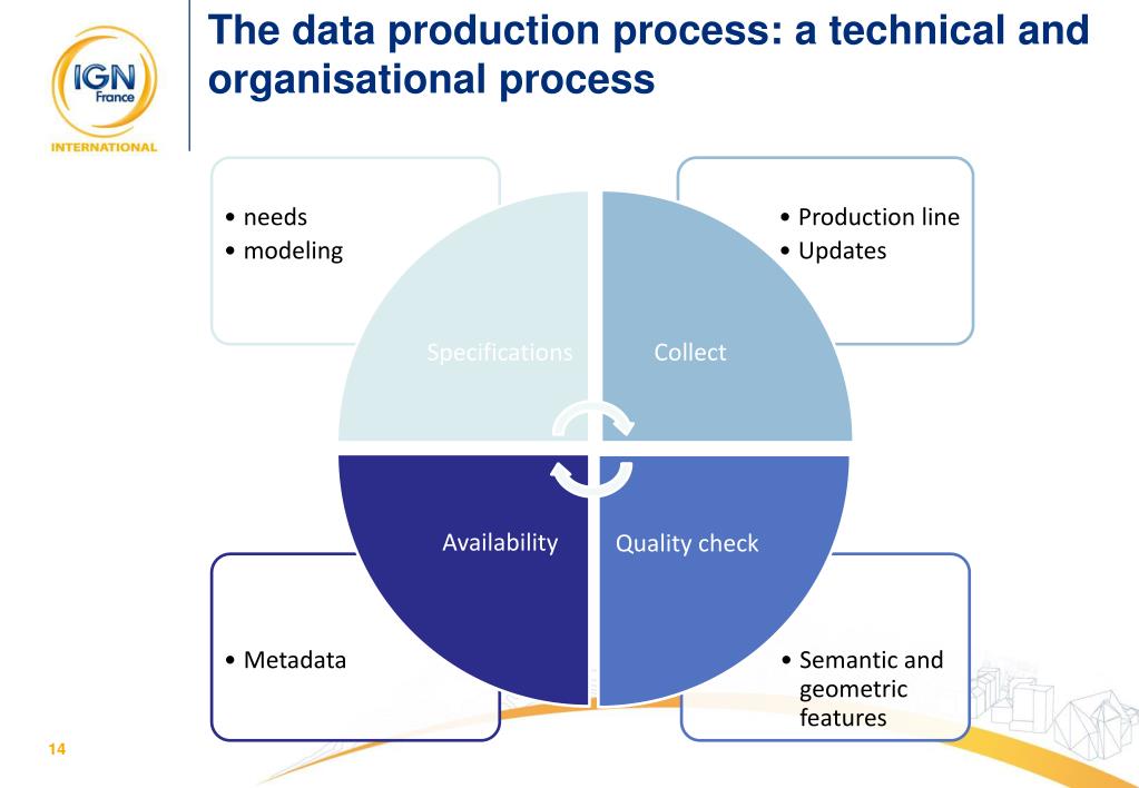 PPT - Libyan Spatial Data Infrastructure - Existing Situation & Future ...
