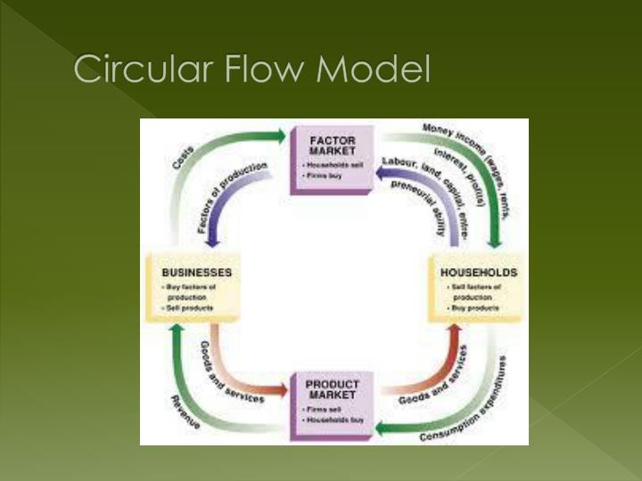 PPT - Introduction to AP Economics PowerPoint Presentation - ID:1788908