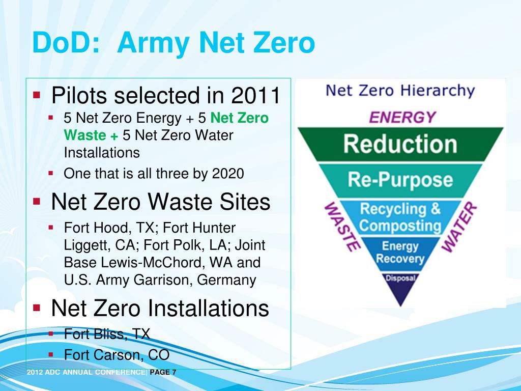 PPT - Environmental Sustainability and The Brave New World of Zero ...