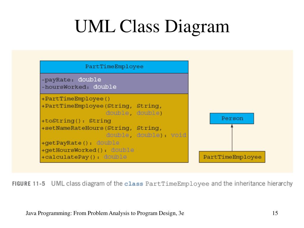 Ppt Java Programming From Problem Analysis To Program Design 3e Chapter 11 Powerpoint
