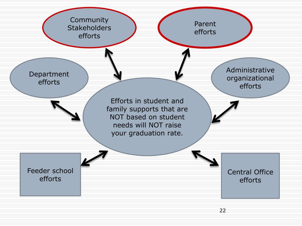 PPT - Virginia Foundation for Educational Leadership Virginia ...