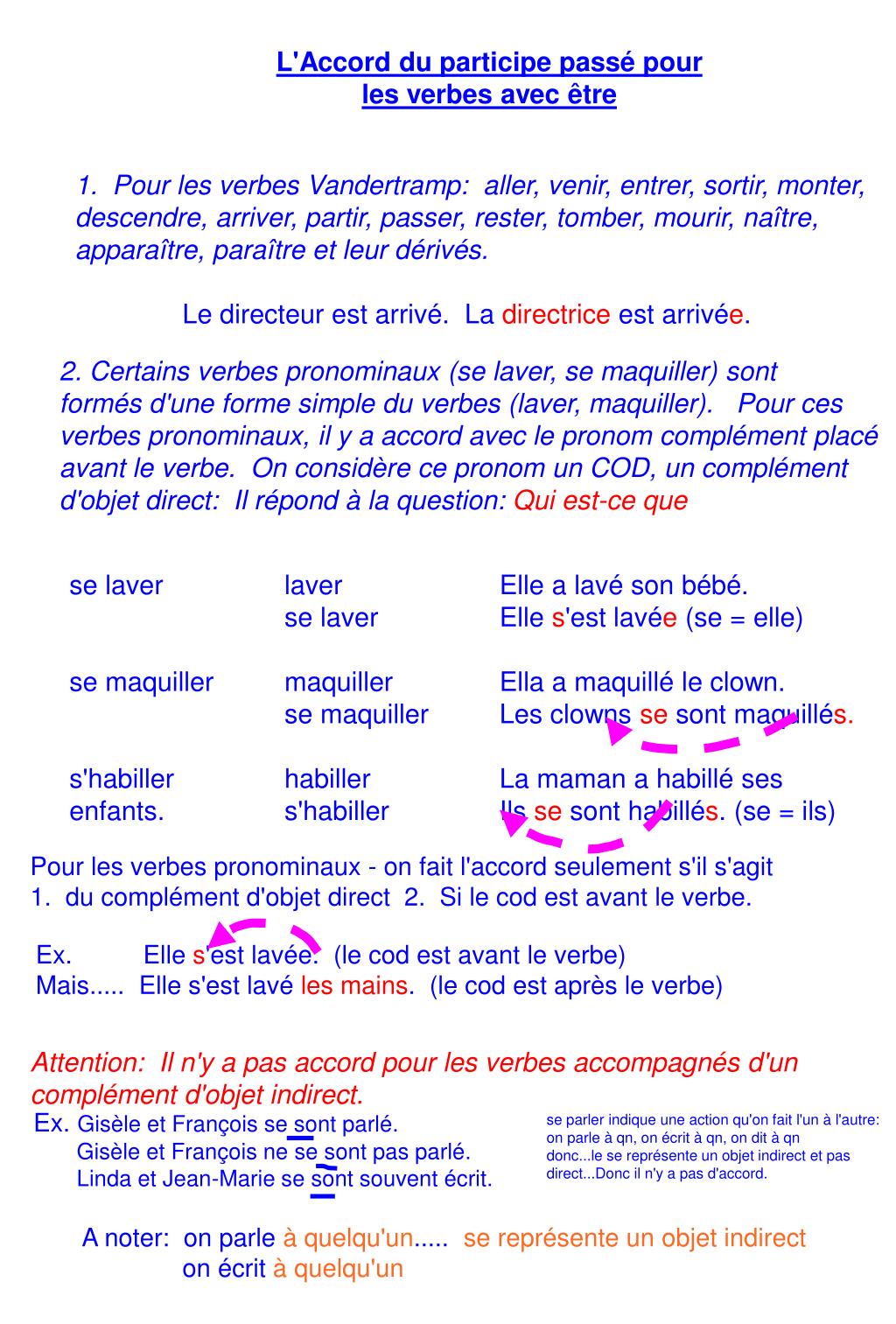 PPT - L'Accord du participe passé pour les verbes avec avoir ...