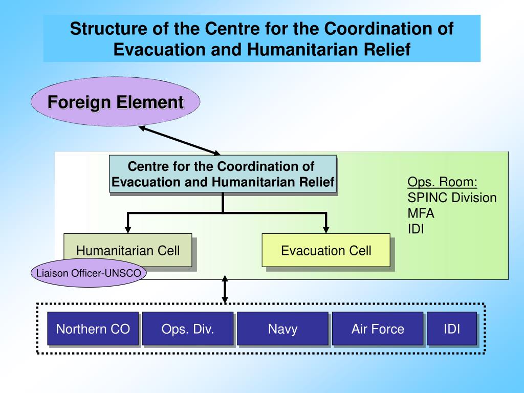 PPT - Evacuation and Humanitarian Efforts in Lebanon PowerPoint ...