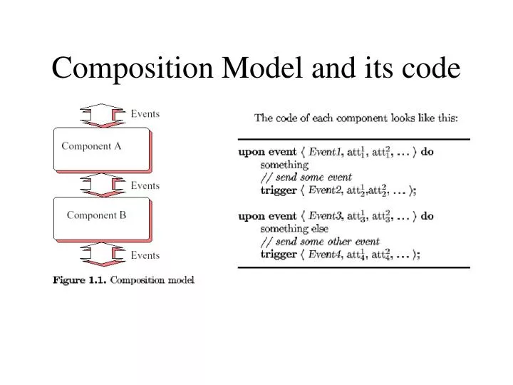 PPT - Composition Model and its code PowerPoint Presentation, free ...