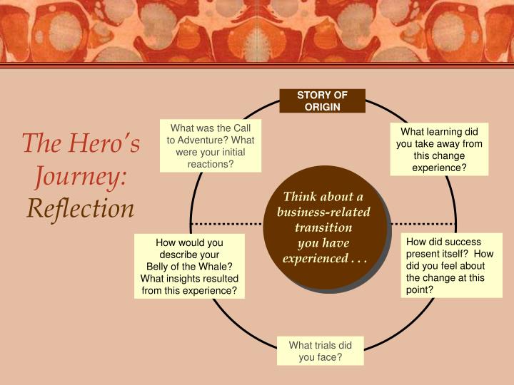 PPT - EVERYDAY LEADERSHIP PowerPoint Presentation - ID:1789980
