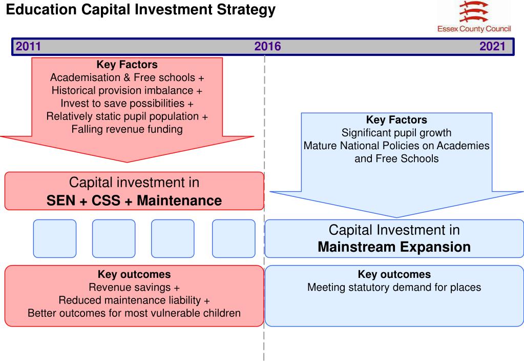 PPT - EDUCATION ESTATES STRATEGY Primary Head Teachers – Slide Pack 26 ...