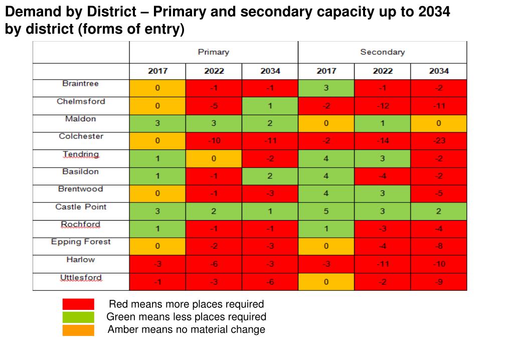 PPT - Education Estates Strategy Executive Summary PowerPoint ...