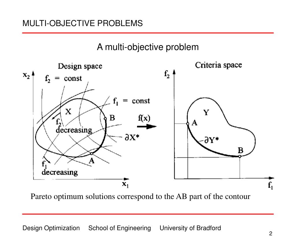 Ppt Formulation Of A Multi Objective Problem Powerpoint Presentation