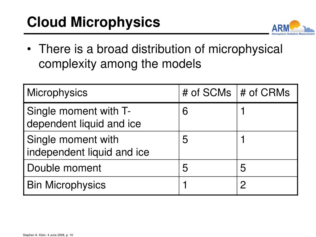 PPT - Stephen Klein and Renata McCoy Lawrence Livermore National ...