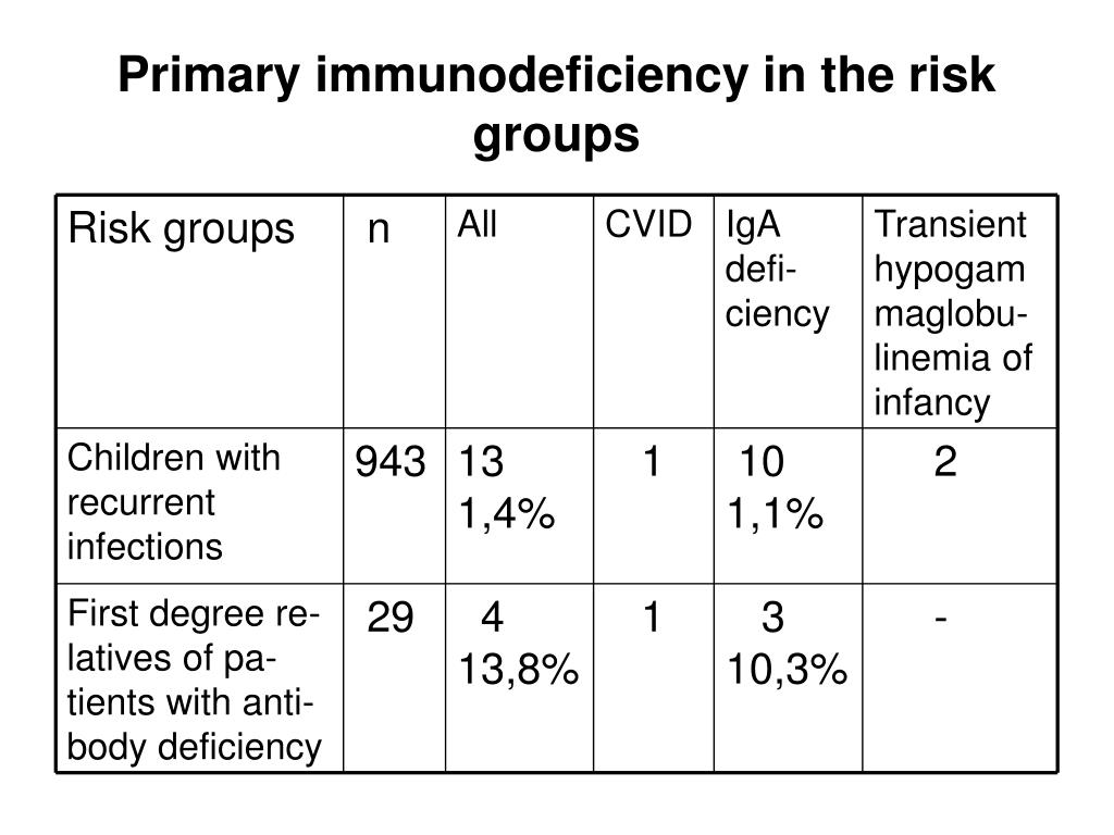 PPT - Primary antibody deficiencies in Estonia PowerPoint Presentation ...