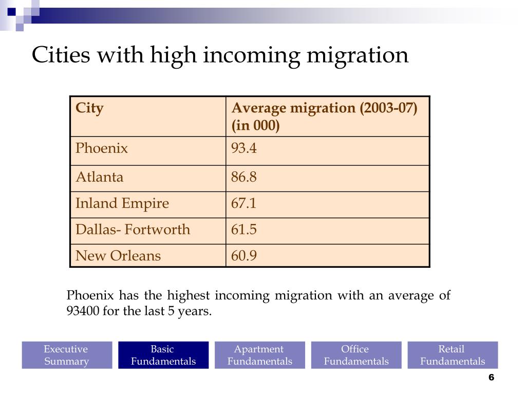 PPT - Real Estate Analysis and Investor Presentation PowerPoint ...