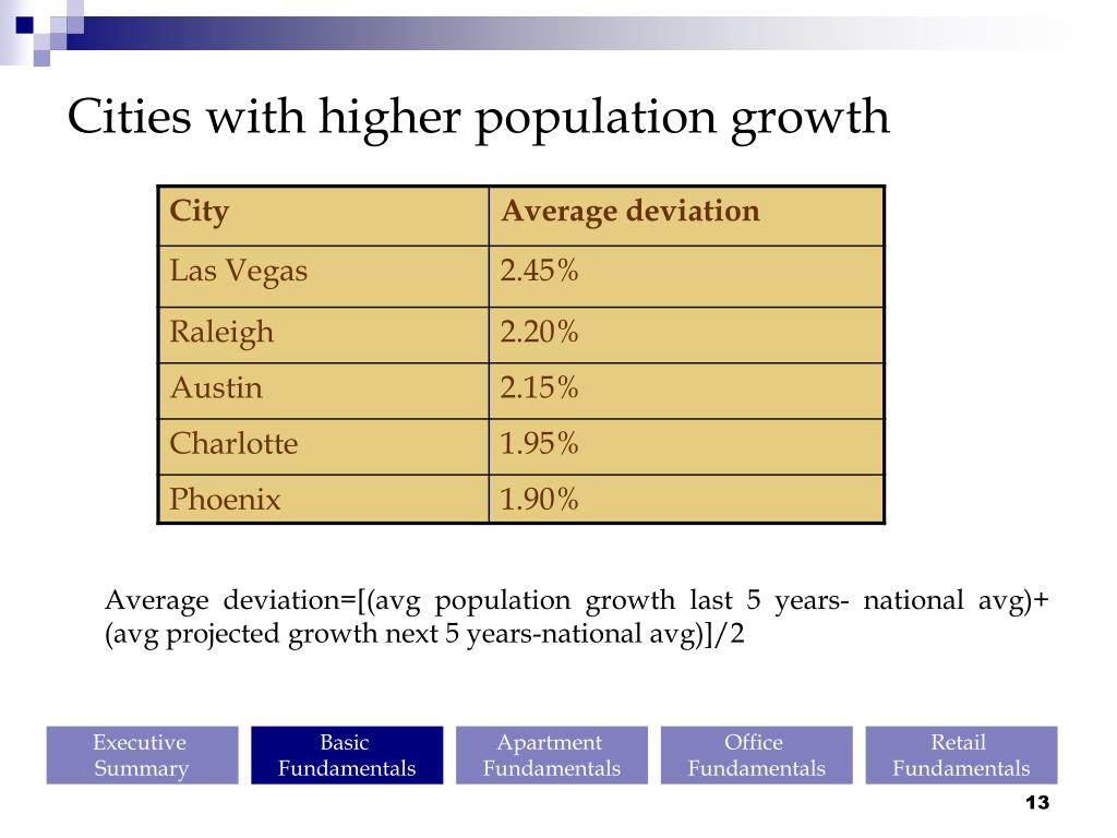 PPT - Real Estate Analysis and Investor Presentation PowerPoint ...