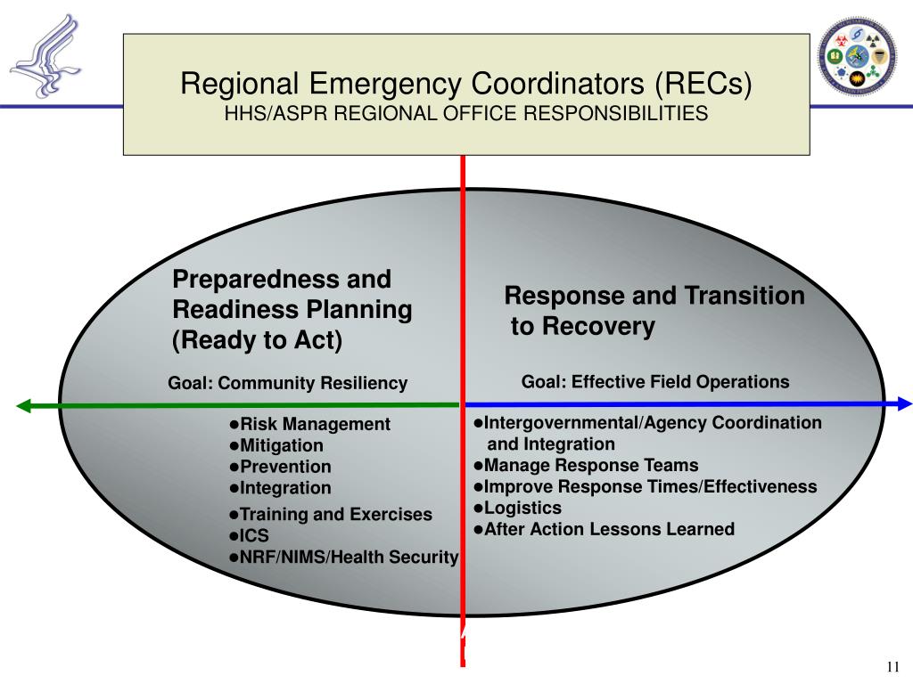 PPT - Captain Kevin Sheehan, U.S. Public Health Service Regional ...