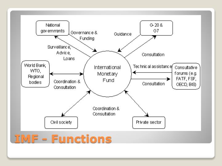 PPT - International Organizations PowerPoint Presentation - ID:1791375