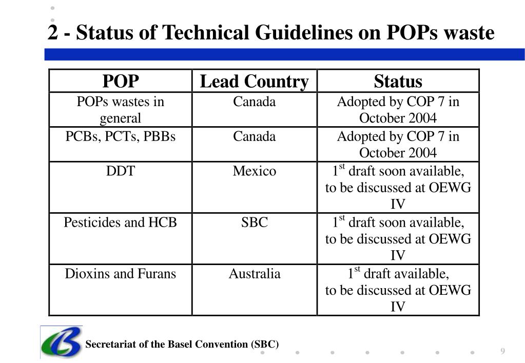 PPT - Environmentally Sound Management (ESM) of Persistant Organic ...