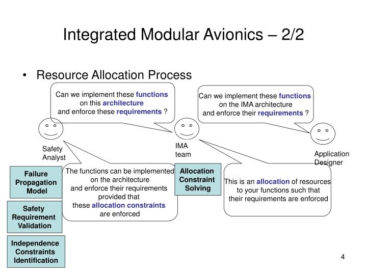 PPT - Safe Allocation of Avionics Shared Resources PowerPoint ...