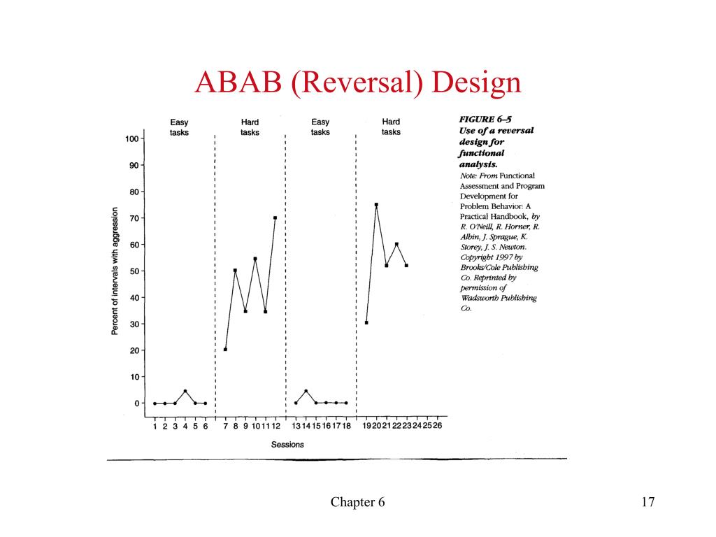 PPT - Chapter 6 PowerPoint Presentation, free download - ID:1791769