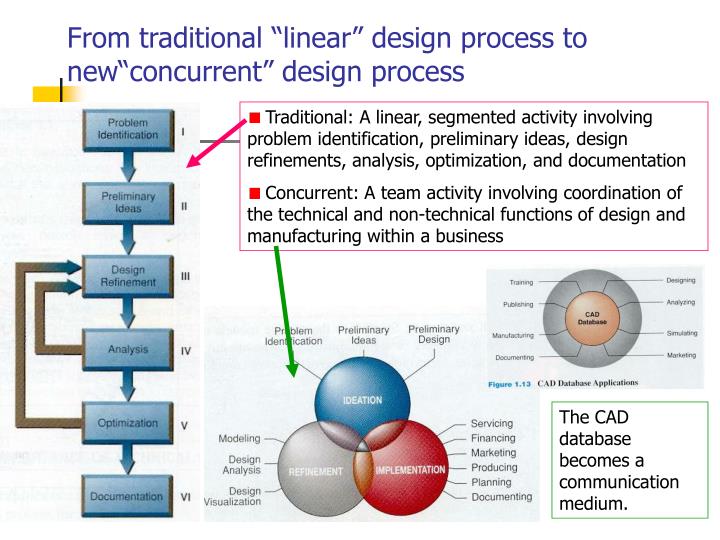 PPT - Ch.1 Introduction to Graphics Communication PowerPoint ...