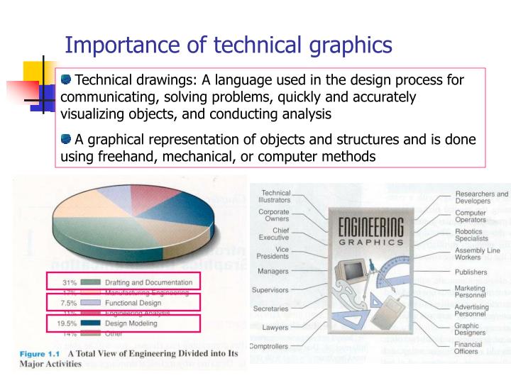PPT - Ch.1 Introduction to Graphics Communication PowerPoint ...