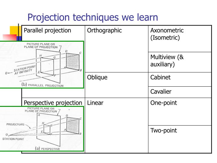 PPT - Ch.1 Introduction to Graphics Communication PowerPoint ...
