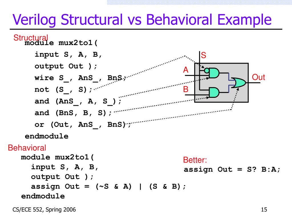 PPT Verilog For Computer Design PowerPoint Presentation Free 