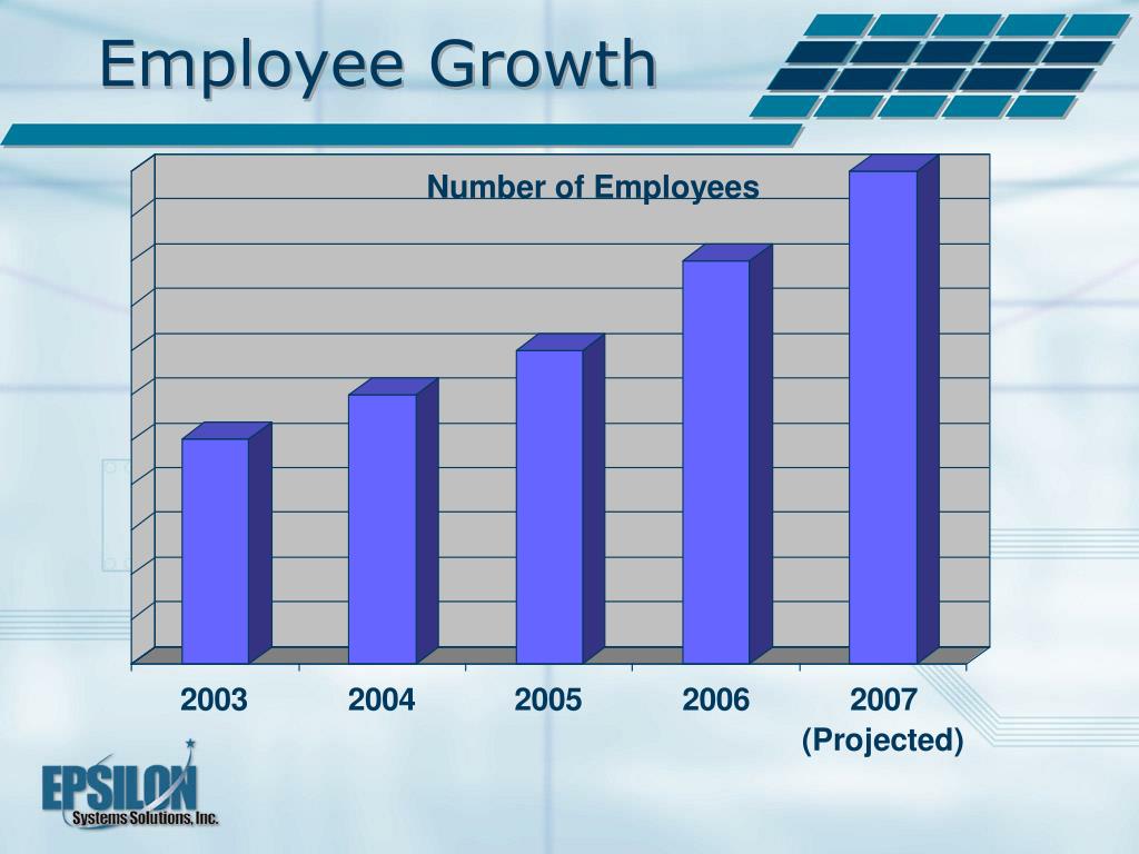 PPT - Growth: Wishing for it, Getting it, Surviving it. Stuart Teshima ...