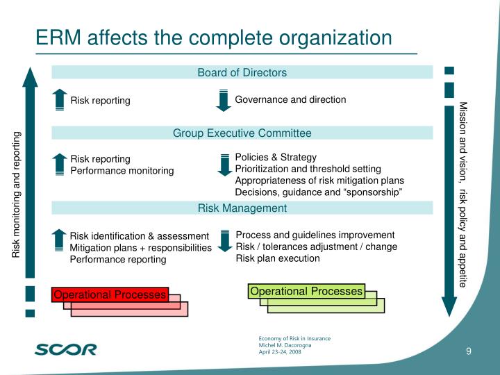 PPT - ERM, Towards an Holistic View of Risk Management PowerPoint ...