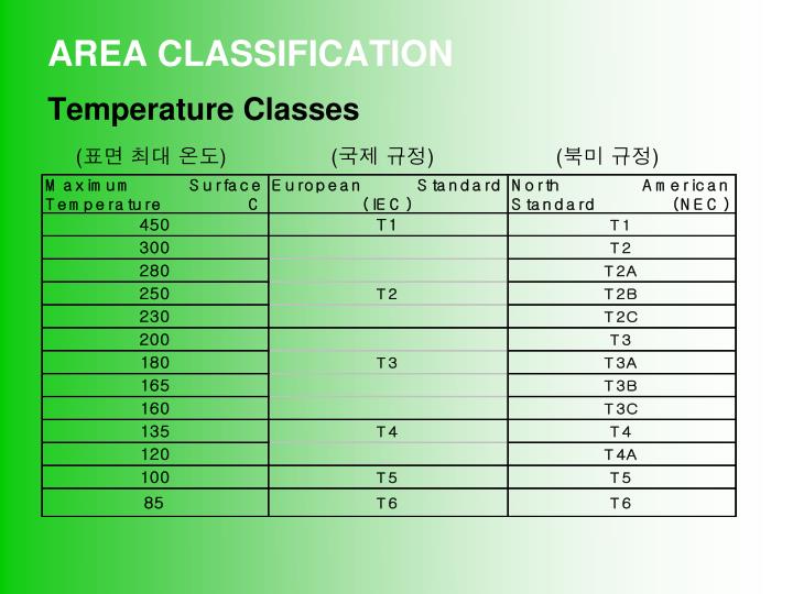 PPT - Explosion Protection PowerPoint Presentation - ID:1792847