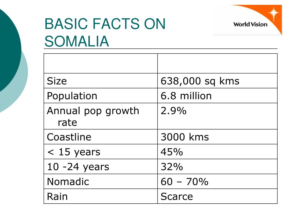 PPT - COMMUNITY PARTNERSHIP TO ERADICATE FGM IN RURAL SOMALIA ...