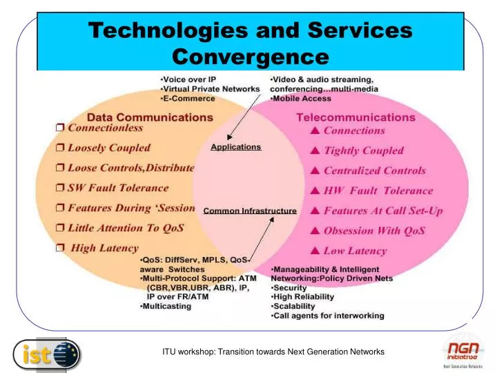 PPT - Technologies and Services Convergence PowerPoint Presentation ...