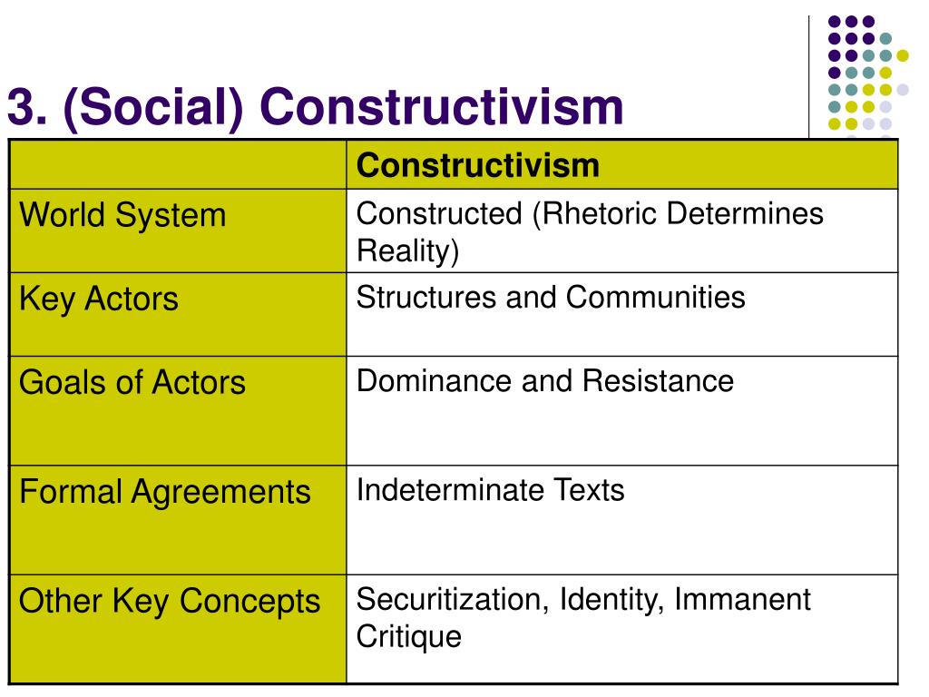PPT - Political Science 308: International Politics PowerPoint ...