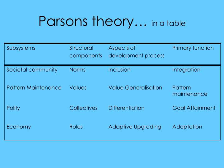 PPT - The System of modern society PowerPoint Presentation - ID:1793043