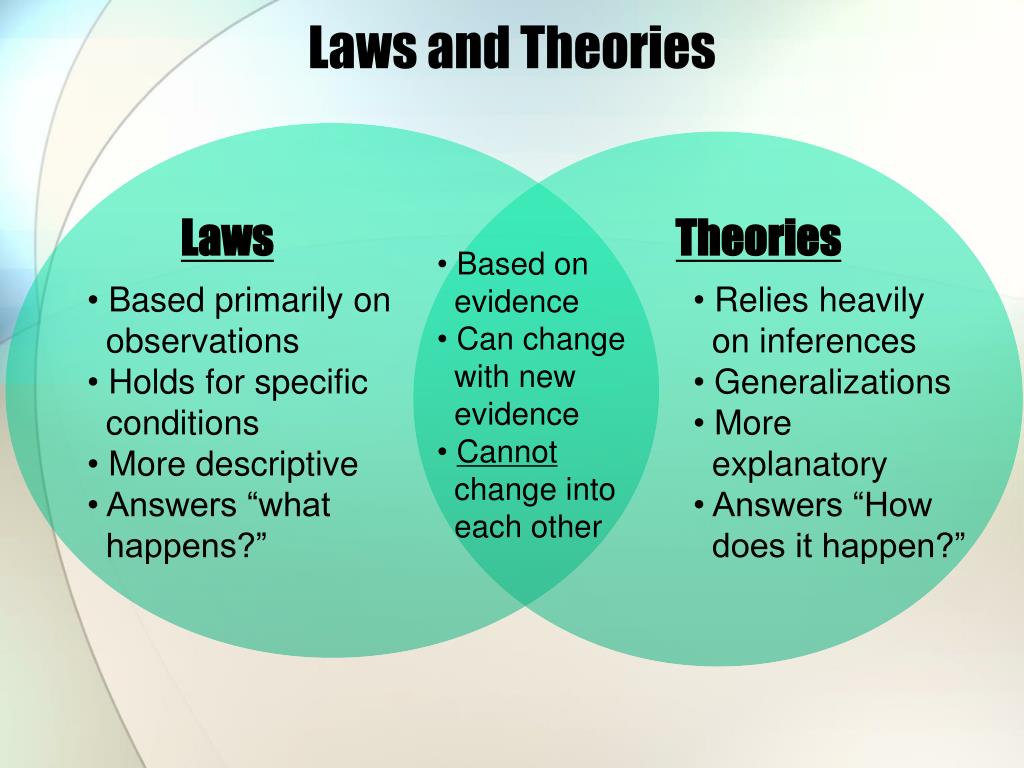 Ppt Exploring Theories And Laws Powerpoint Presentation Free