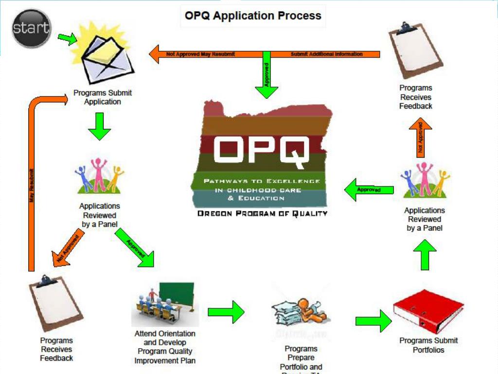 PPT - EQUIP is a public & private initiative to improve the quality of ...