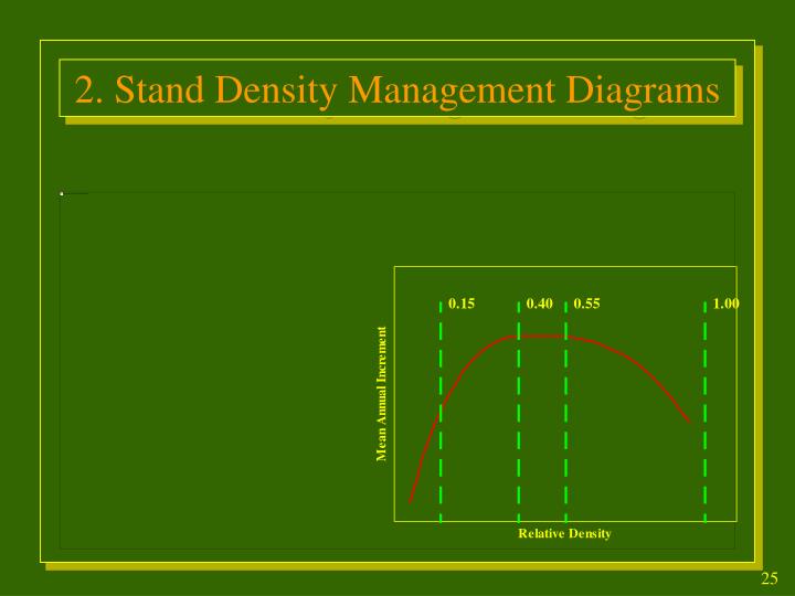 PPT - Density and Stocking PowerPoint Presentation - ID:1793316