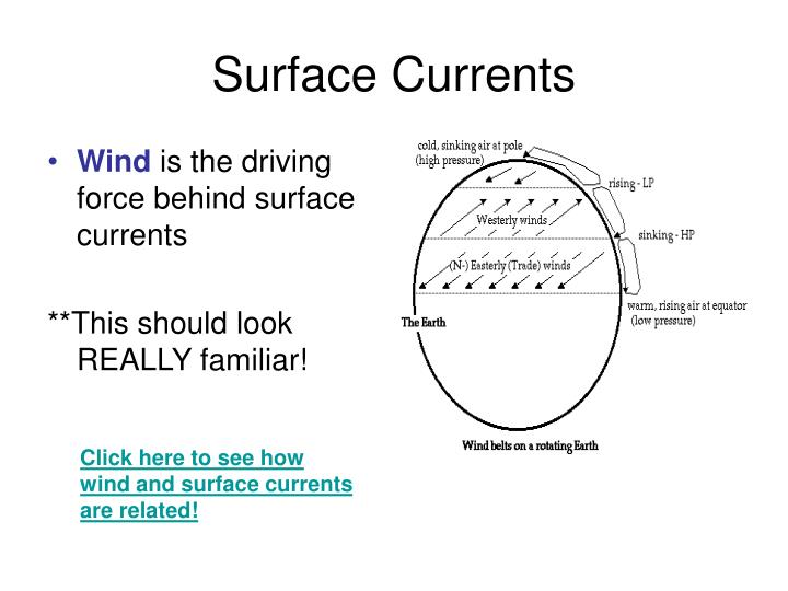 PPT - Oceanography Ocean Currents PowerPoint Presentation - ID:1793360