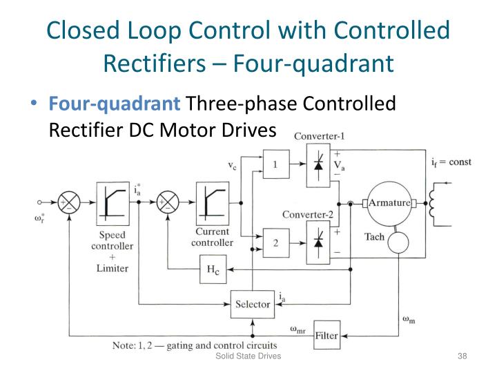 PPT - Closed-loop Control of DC Drives with Controlled Rectifier By Mr ...