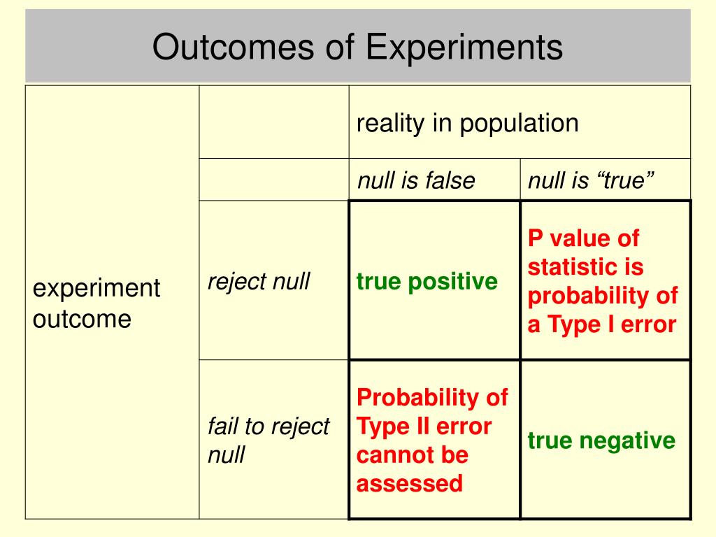 Ppt Hypothesis Testing Powerpoint Presentation Free Download Id