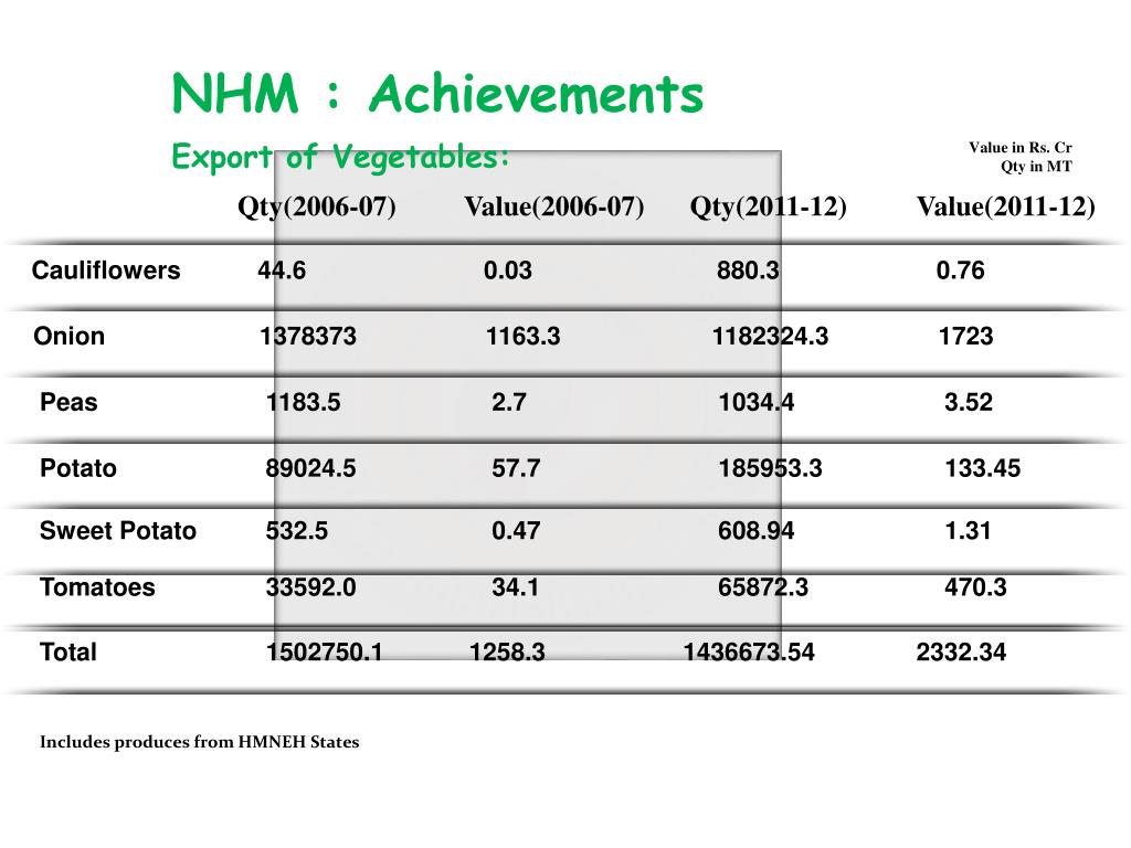 PPT - 34 th Meeting of Executive Committee of NHM PowerPoint ...