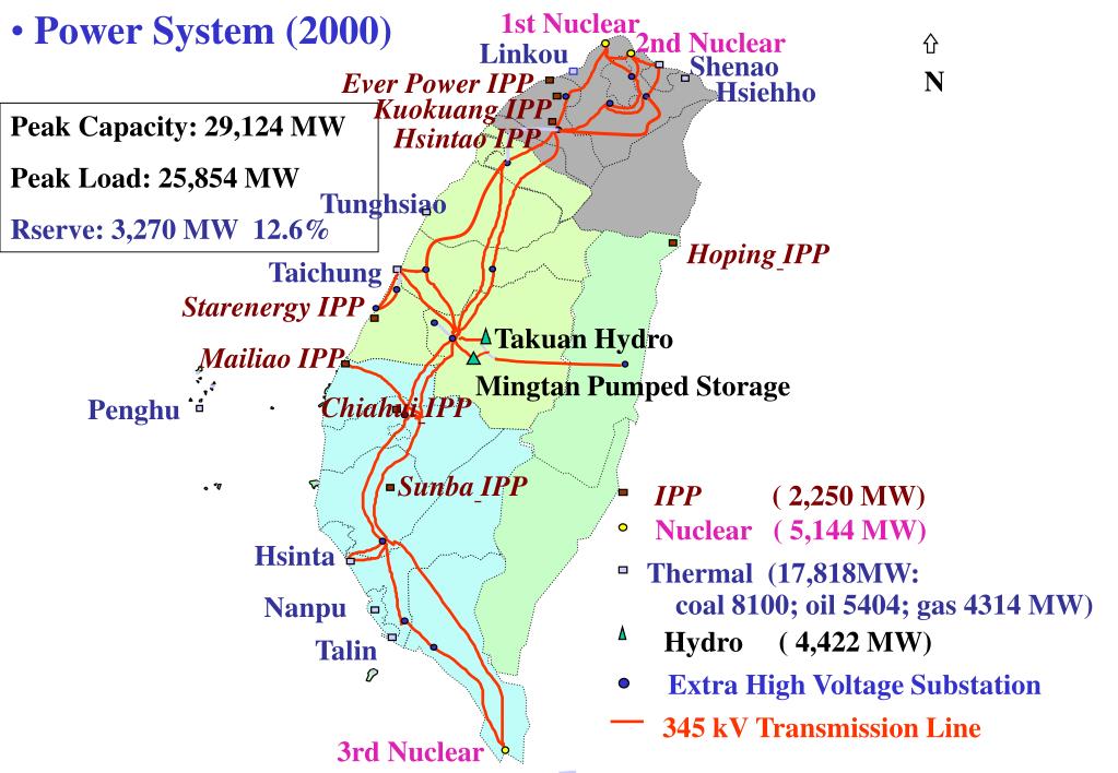 PPT - Liberalization of Electricity Market in Taiwan PowerPoint ...
